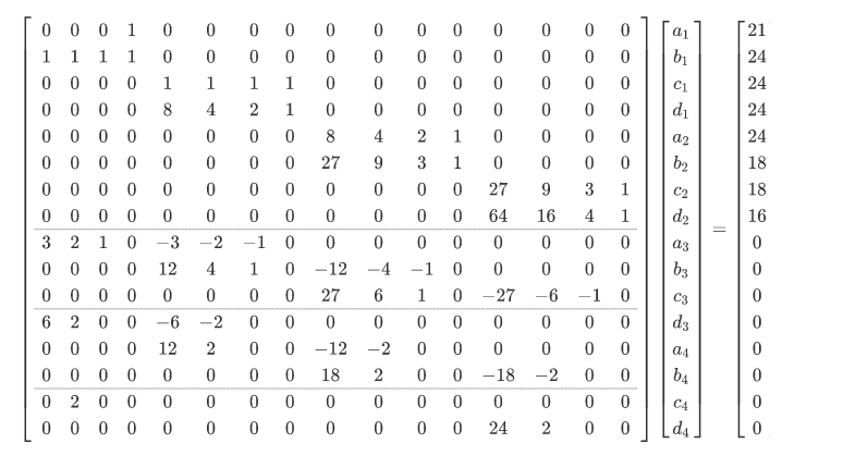 Im Having Trouble Understanding How To Setup Cubic