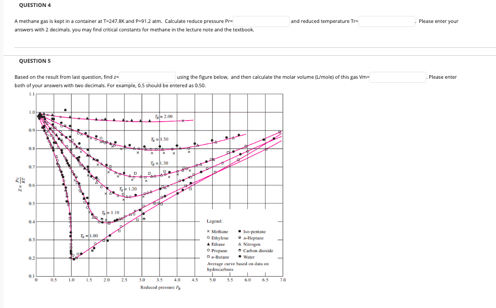 Solved QUESTION 4 and reduced temperature Tr= Please enter | Chegg.com