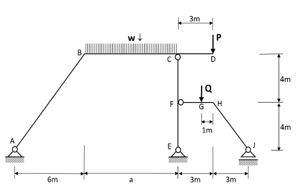 Solved The plane frame shown is pin supported at A and E and | Chegg.com