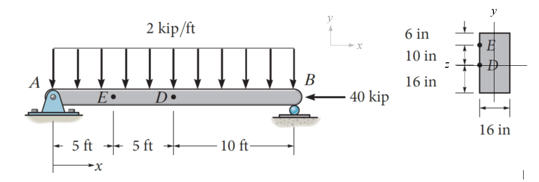 Solved The simply-supported beam-column above is subjected | Chegg.com