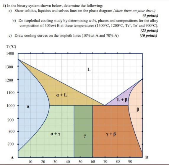 Solved 4) In the binary system shown below, determine the | Chegg.com