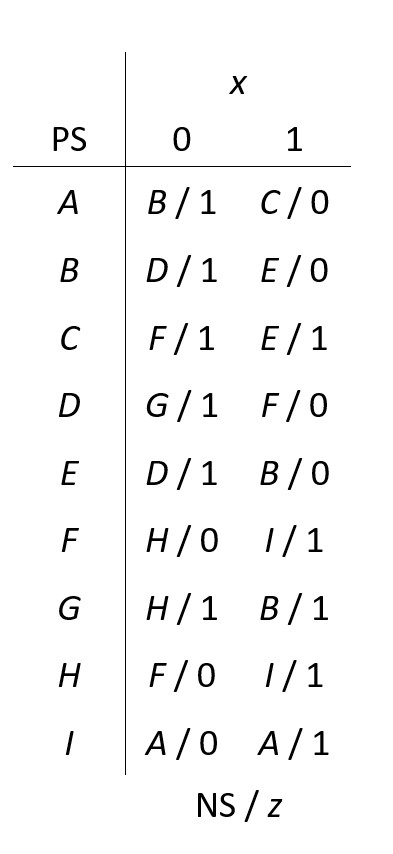 Solved Use the partitioning method to reduce each state | Chegg.com Solved Use the partitioning method to reduce each state | Chegg.com