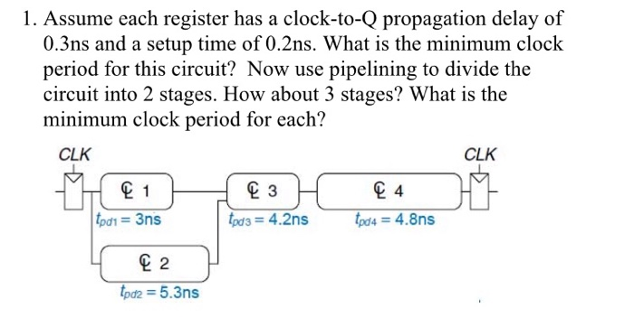 Solved 1. Assume each register has a clock-to-Q propagation | Chegg.com