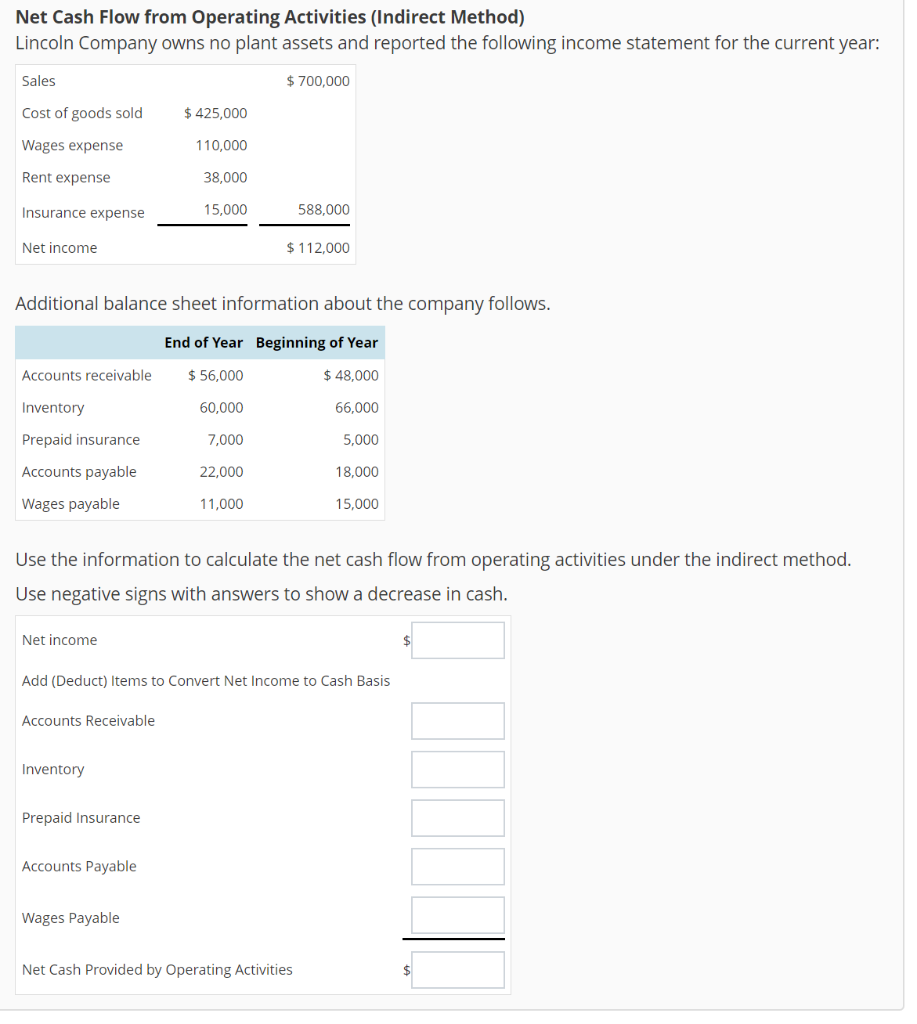 Solved Net Cash Flow from Operating Activities (Indirect | Chegg.com
