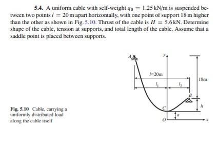 Solved A cable is supported at points A and B and loaded by | Chegg.com