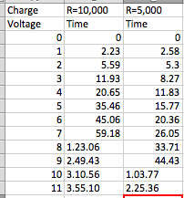 Plot the charge curve of ln(1-V/Vo) vs. time. From | Chegg.com