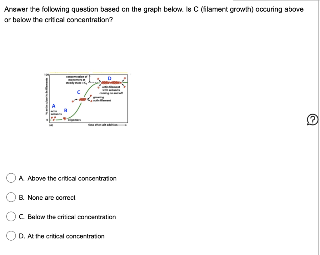 Solved Answer the following question based on the graph | Chegg.com