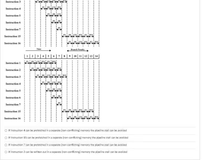 Solved Question 42 3 pts How can prefetching branch target | Chegg.com