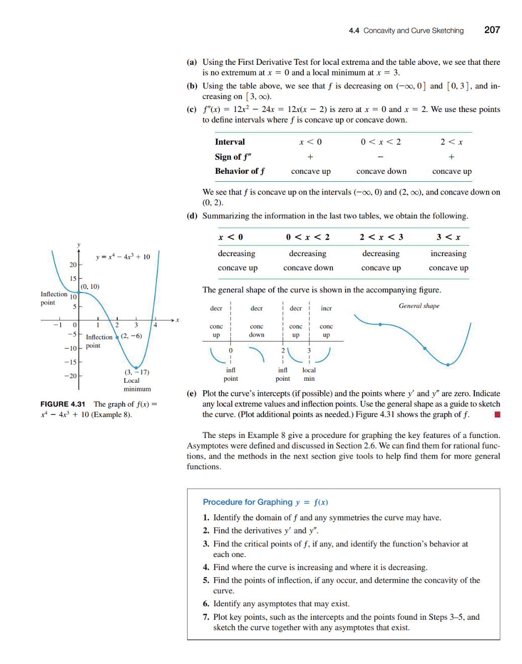 Solved (a) Using the First Derivative Test for local extrema | Chegg.com