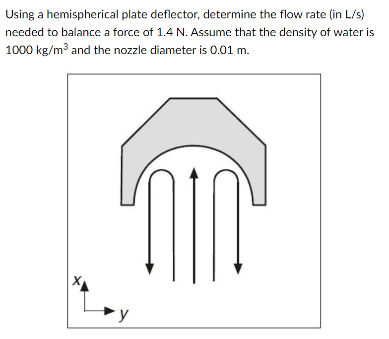 Solved Using a hemispherical plate deflector, determine the | Chegg.com