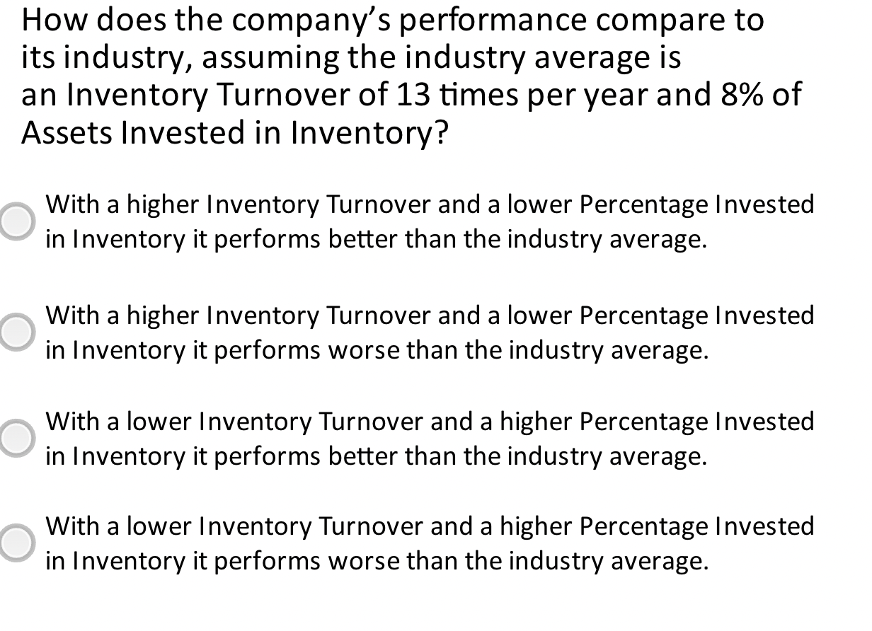 Solved How does the company's performance compare toits | Chegg.com