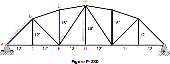 Solved For the truss shown in Fig. P-230, compute the | Chegg.com