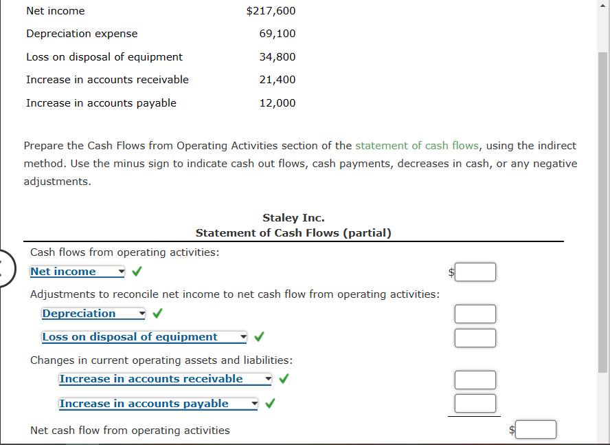 Solved $217,600 69,100 Net income Depreciation expense Loss | Chegg.com