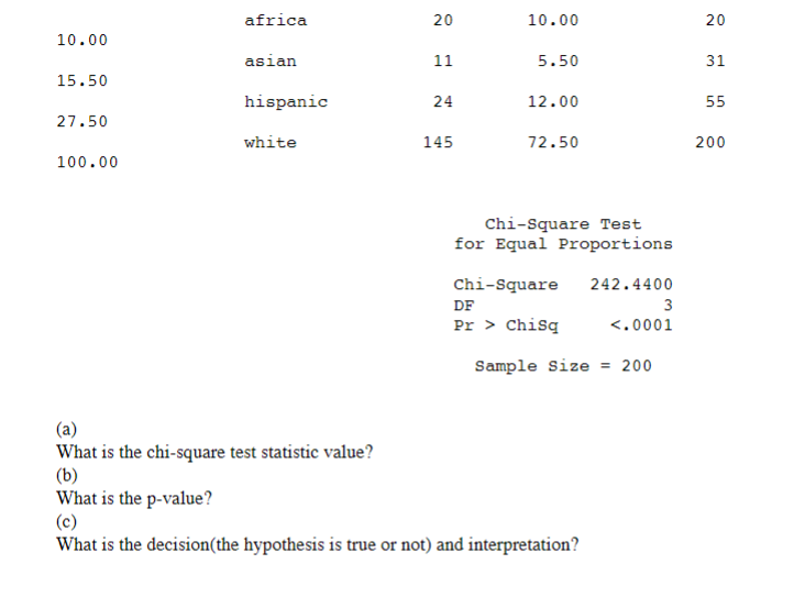 Solved A sample of race is drawn from an area where 4 races | Chegg.com