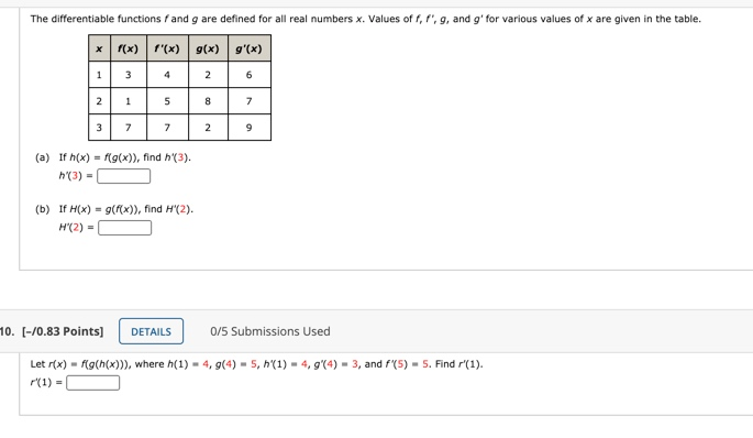 Solved The Differentiable Functions F And G Are Defined For