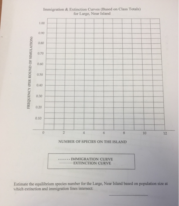 Solved help find equilibruim on charts with my numbers and | Chegg.com
