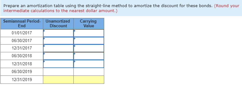 Solved Exercise 14-2 Straight-Line: Amortization of bond | Chegg.com