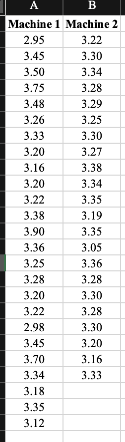 Solved The Variance In A Production Process Is An Important 8020