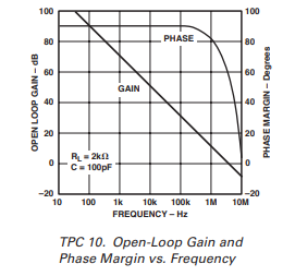 Solved Consider the non-inverting OPAMP circuit in Figure 3: | Chegg.com