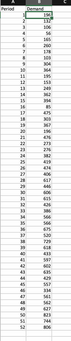 Solved What is the historical average weekly bias of | Chegg.com