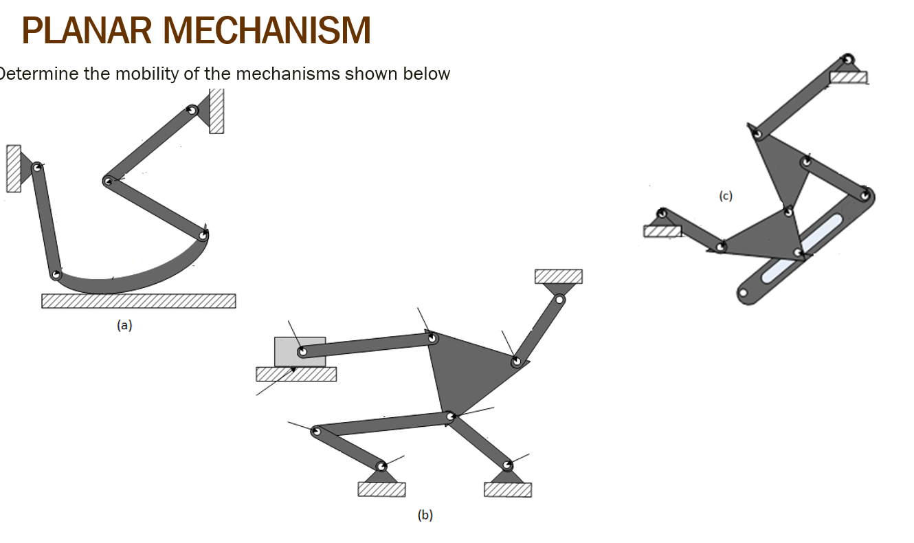 Solved PLANAR MECHANISM Determine the mobility of the | Chegg.com
