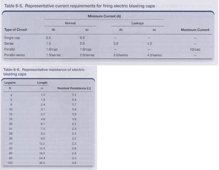 Solved A parallel series electric blasting circuit consists | Chegg.com