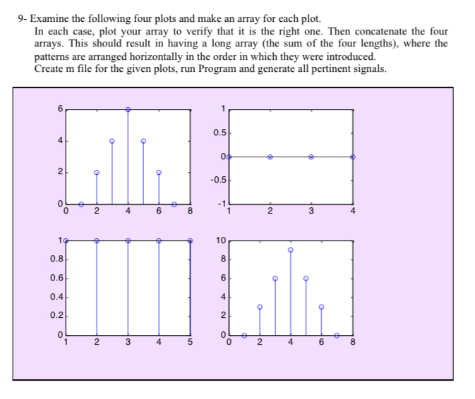 Solved 9- Examine the following four plots and make an array | Chegg.com