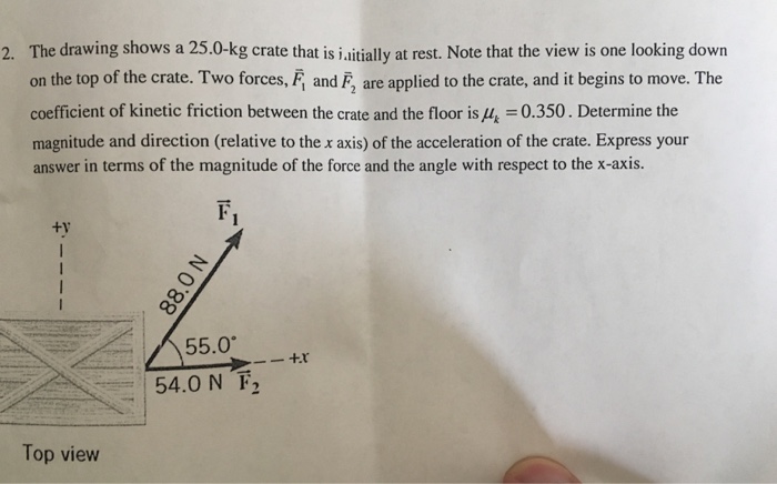 Solved The drawing shows a 25.0-kg crate that is initially | Chegg.com
