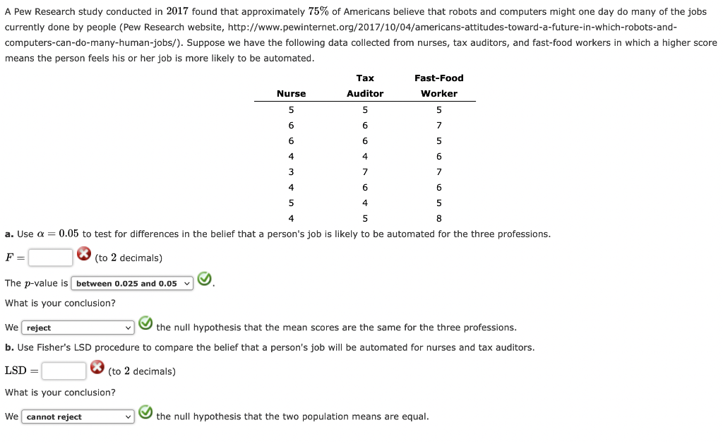 Solved A Pew Research study conducted in found that | Chegg.com