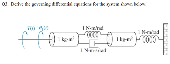 Solved Q3. Derive the governing differential equations for | Chegg.com