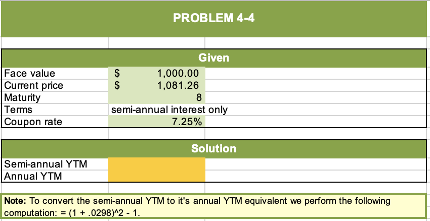 Solved Semi-annual YTM Annual YTM Note: To convert the | Chegg.com