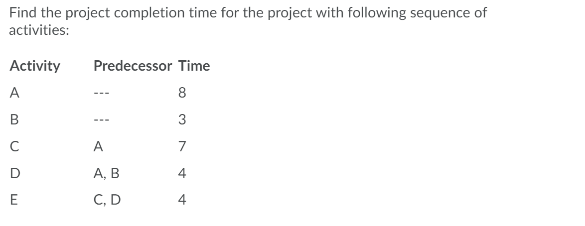 Solved Find the project completion time for the project with | Chegg.com