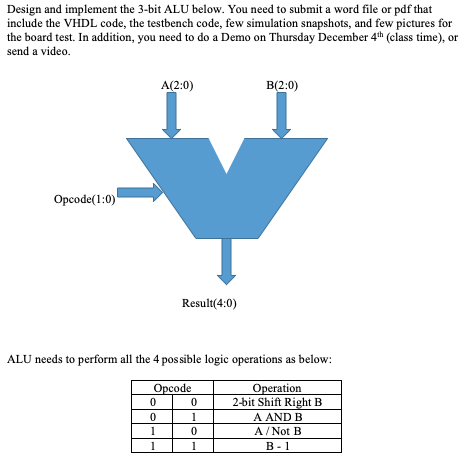 Solved Design and implement the 3-bit ALU below. You need to | Chegg.com