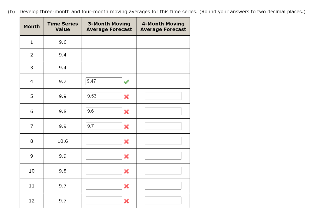 Solved (b) Develop three-month and four-month moving | Chegg.com