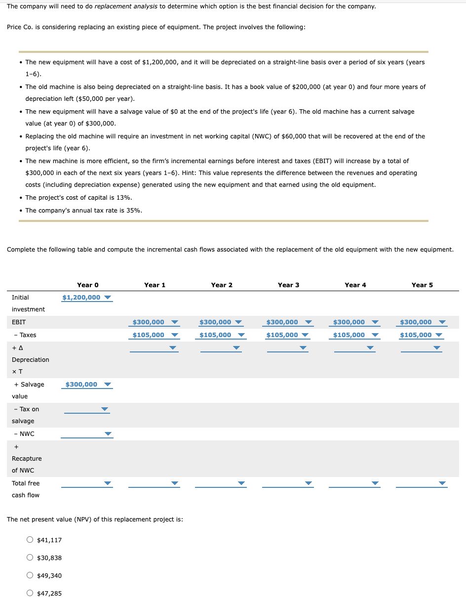 Solved The net present value (NPV) ﻿of this replacement | Chegg.com