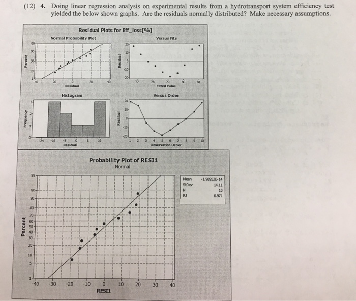 Solved (12) 4. Doing linear regression analysis on | Chegg.com