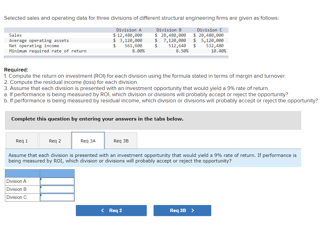 Solved Selected sales and operating data for three divisions | Chegg.com