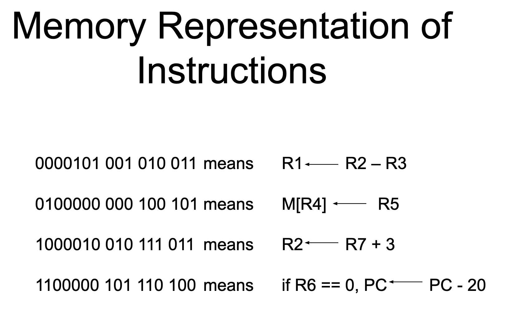 6 We Have An Instruction Set Architecture Described