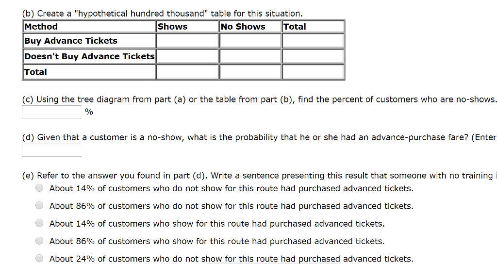 Solved (b) Create a "hypothetical hundred thousand" table | Chegg.com