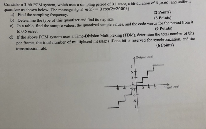 Solved Consider a 3-bit PCM system, which uses a sampling | Chegg.com