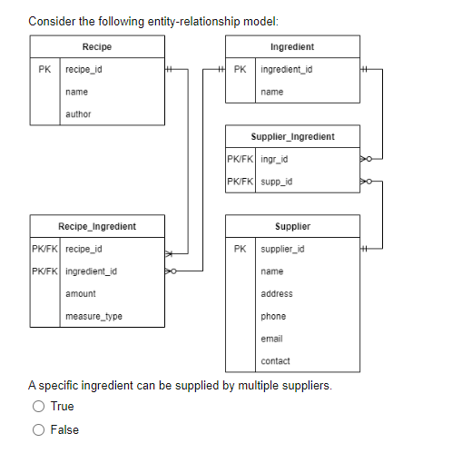 Solved әsןe | Chegg.com