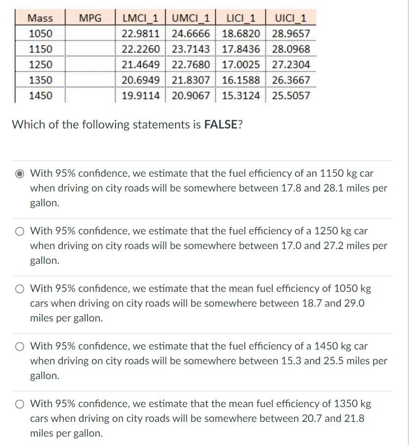 Solved Mass MPG 1050 1150 LMCI_1 UMCI_1 LICI_1 UICI_1 | Chegg.com