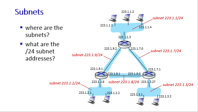 Solved Assume you have purchased a public IPv4 as follows: | Chegg.com
