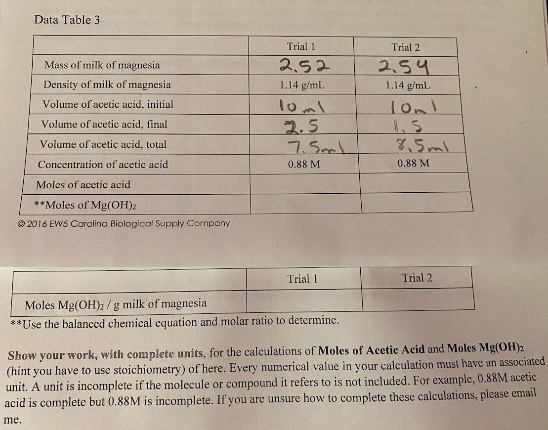 Data Table 1 Trial 1 Trial 2 Mass of acetic acid 5.07 | Chegg.com