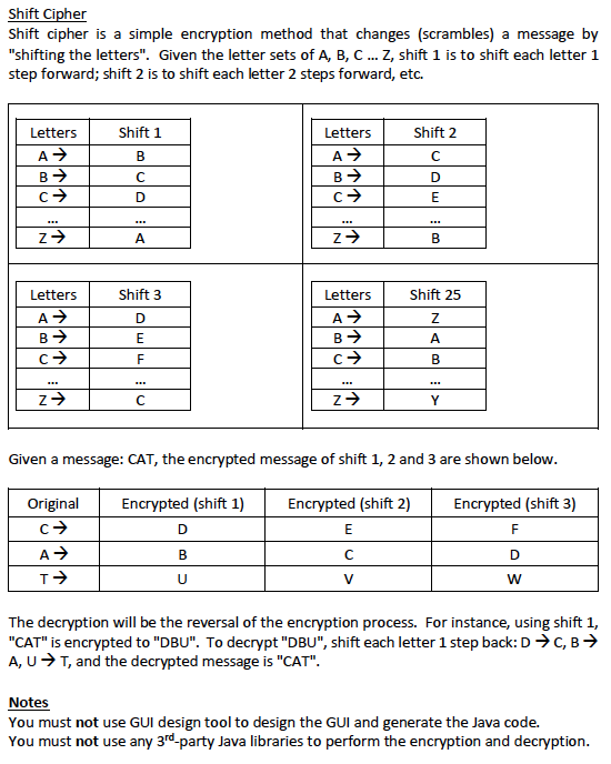 Solved Question 4 Write a GUI-based program to perform | Chegg.com