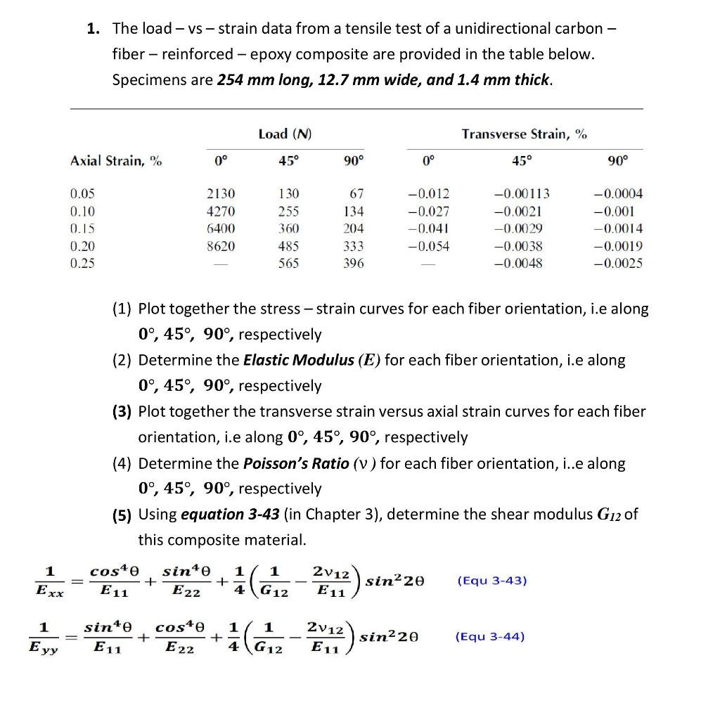 Solved 1. The load - vs - strain data from a tensile test of | Chegg.com