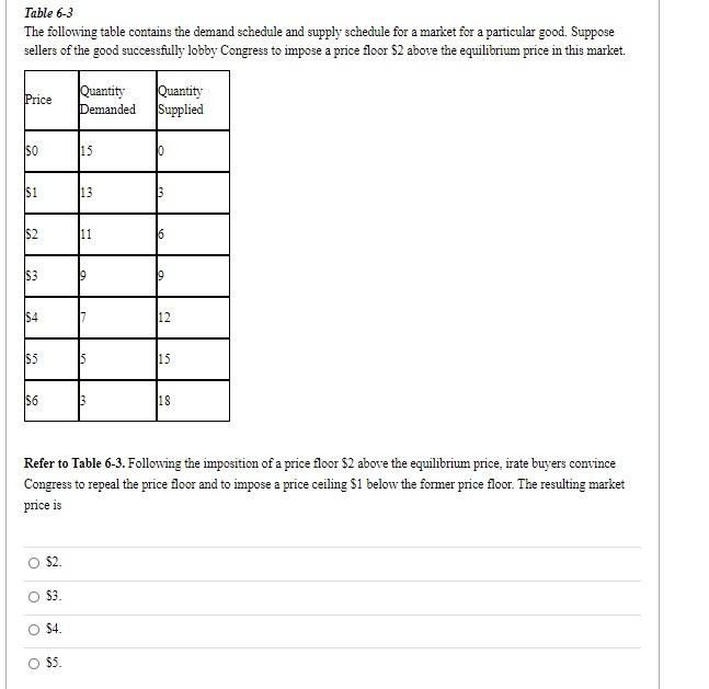 Solved Table 6-3 The following table contains the demand | Chegg.com