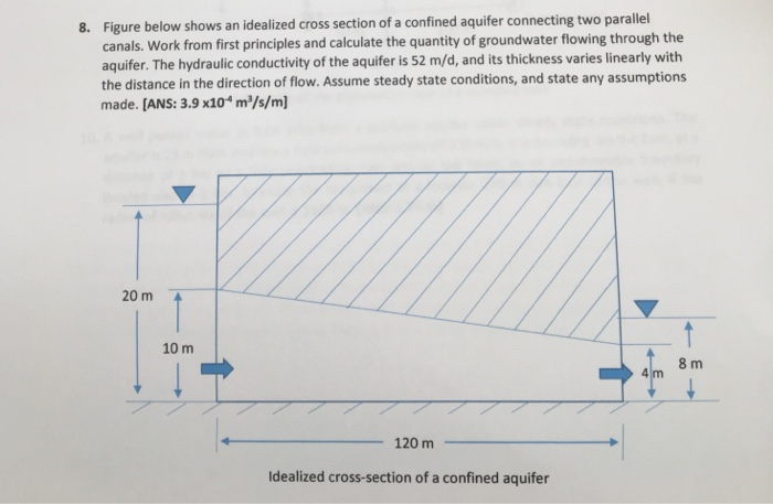 Solved Figure below shows an idealized cross section of a | Chegg.com