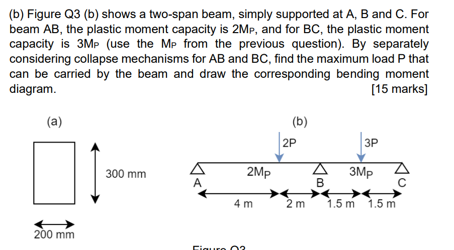 Solved (b) Figure Q3 (b) shows a two-span beam, simply | Chegg.com