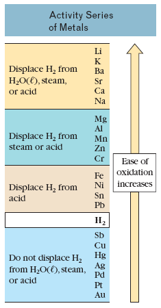 Solved Predict if a reaction will occur when Ag(s) and | Chegg.com